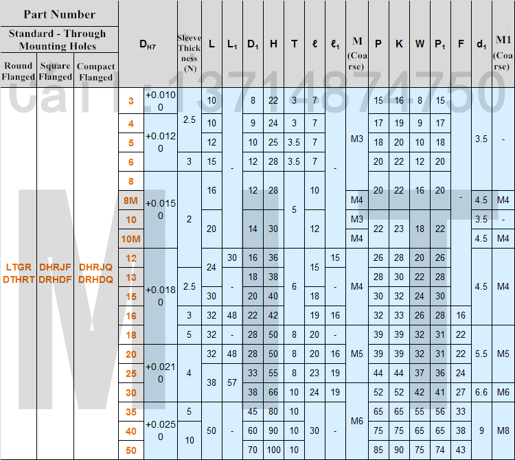Compact Flanged Sleeve Round Flanged Mount Type Shaft Supports Linear ...