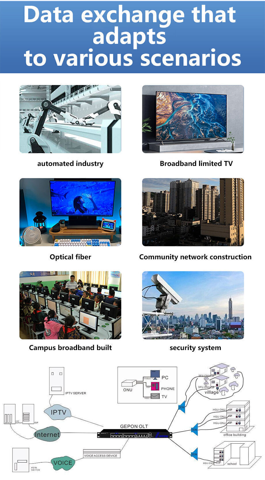 Buy Wholesale China Hg8010h Optical Router Hg8310m Eg8010h Fiber Modem ...