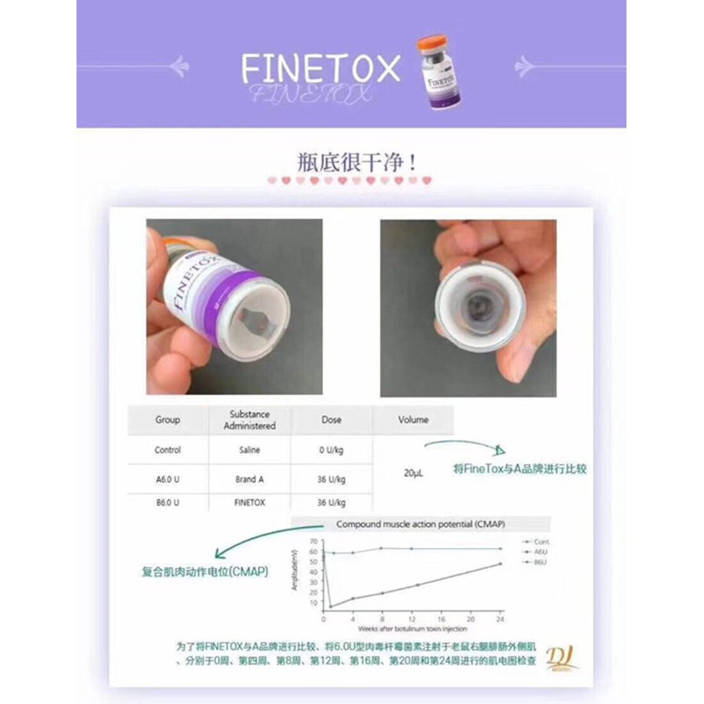 Buy Wholesale China Korean Medi-toxin Nabota Finetox 50u/100u/200u For ...
