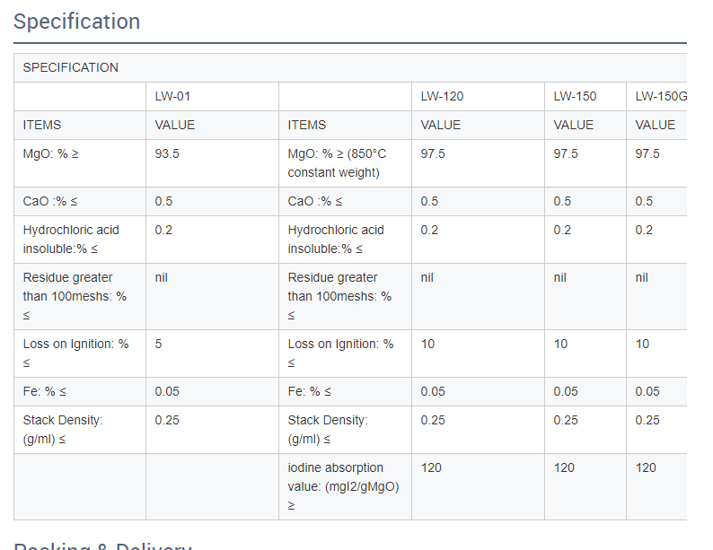 Factory Supply High Quality Magnesium Oxide White Powder - Expore China ...