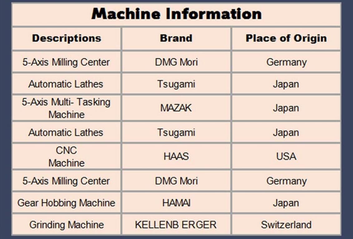 Factory Direct High Quality China Wholesale Customized Cnc Service ...