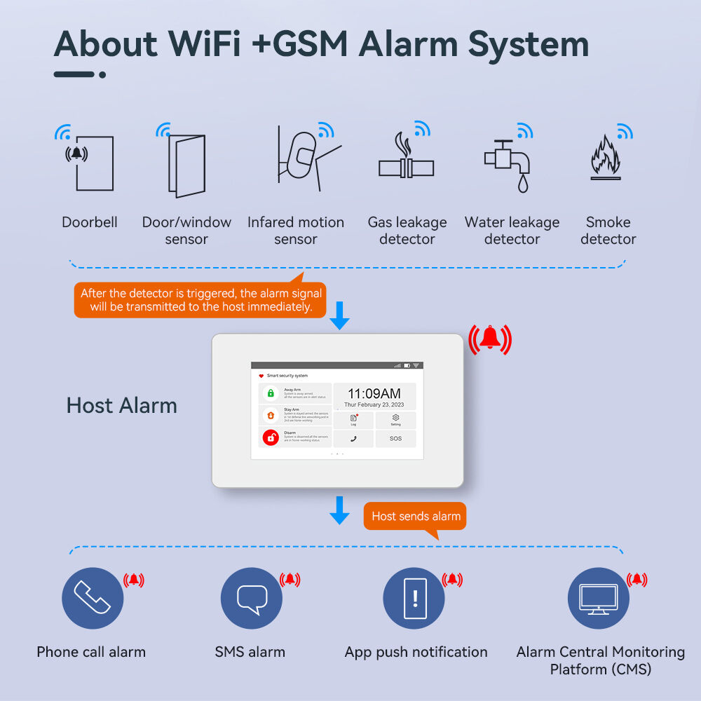 Buy Wholesale China Wifi Gsm Security Alarm System For Home Burglar ... Buy Wholesale China Wifi Gsm Security Alarm System For Home Burglar ...