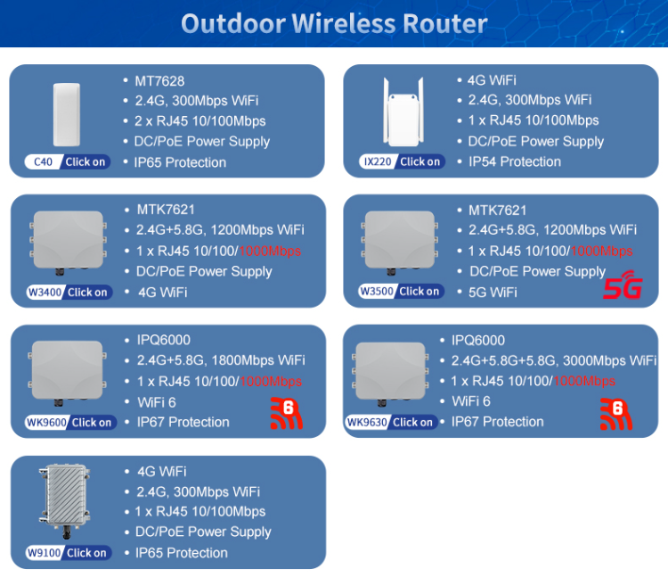 Buy Wholesale China Poe Cpe Routers Ip67 Waterproof Wifi Extender ...