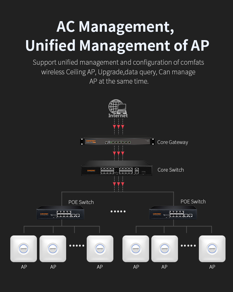 Buy Wholesale China Comfast 1300mbps Ceiling Access Point Openwrt Mu ...