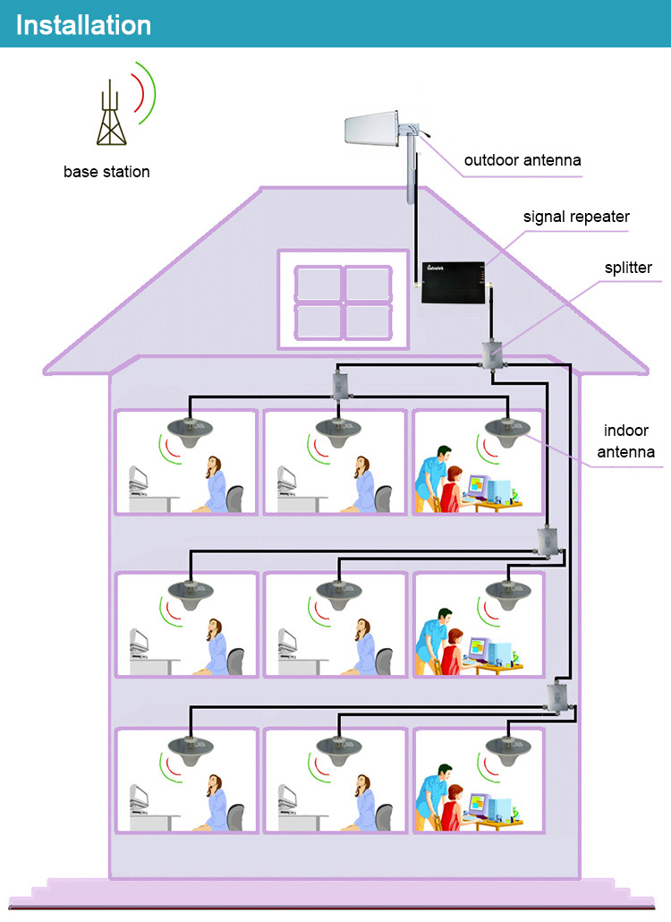 Hot Sale China Wide Band 698-2700mhz Ceiling Antena Support 2/3/4g ...