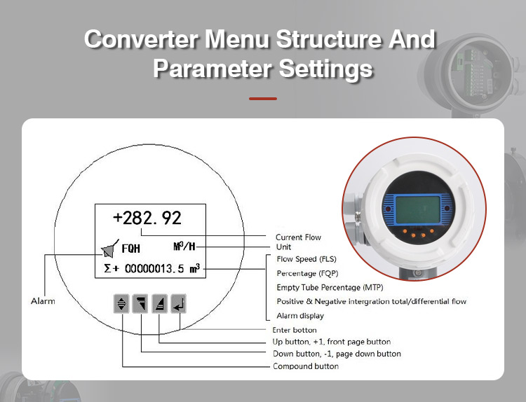 Buy Wholesale China 2 4 8 Inch Digital Display Water Flow Meter ...