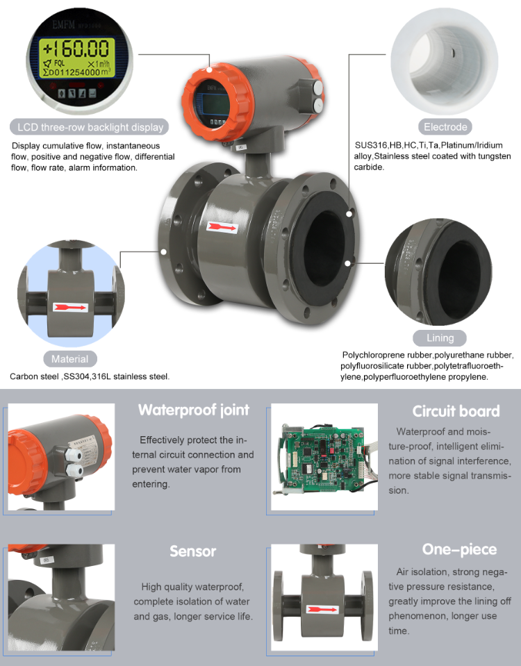 Buy Wholesale China Magnetic Flow Meter With Rs485 And Hart Protocol Rubber Liner ...