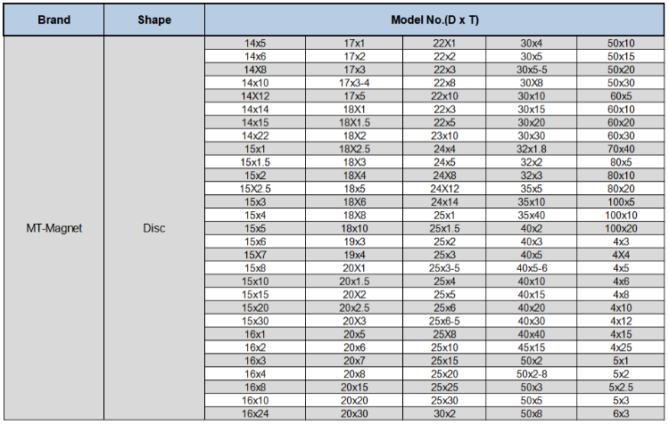 Large Neodymium Radially Oriented Ring Magnet / Demi Cercle Aimant N42 ...