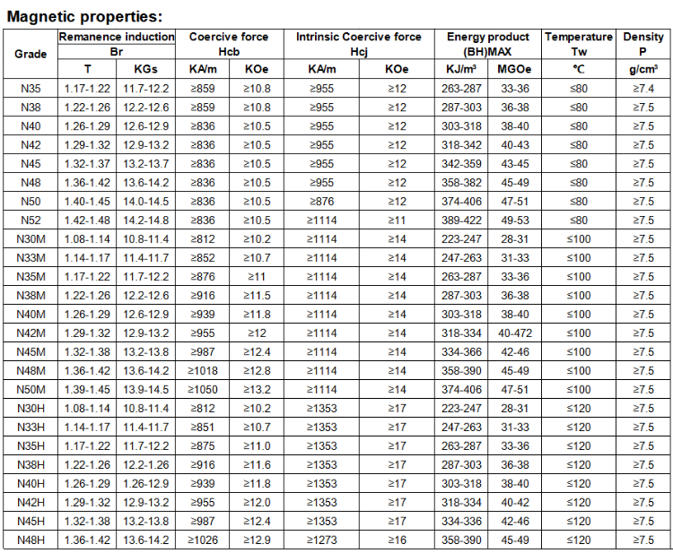 Large Neodymium Radially Oriented Ring Magnet / Demi Cercle Aimant N42 ...