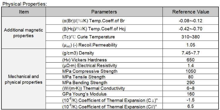 Large Neodymium Radially Oriented Ring Magnet / Demi Cercle Aimant N42 ...