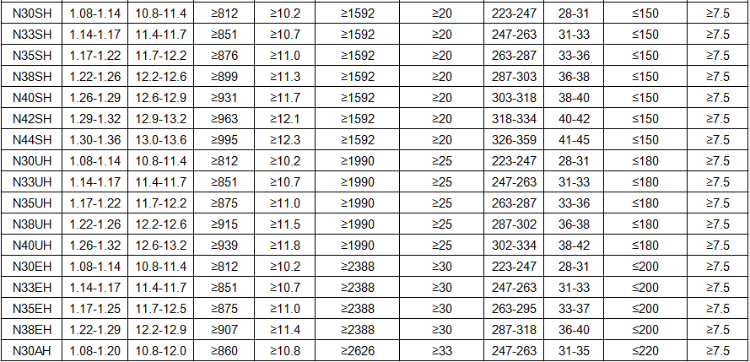 Large Neodymium Radially Oriented Ring Magnet / Demi Cercle Aimant N42 ...