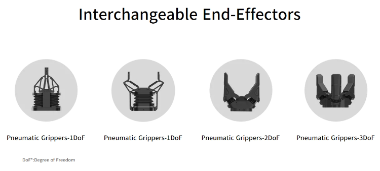 Buy Wholesale China Low Price Brazo Robotic Industrial Robot Picking ...