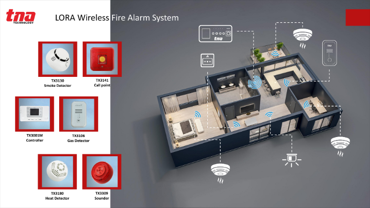 High Quality Tanda Tx3141 Resettable Emergency Wireless Manual Call ...
