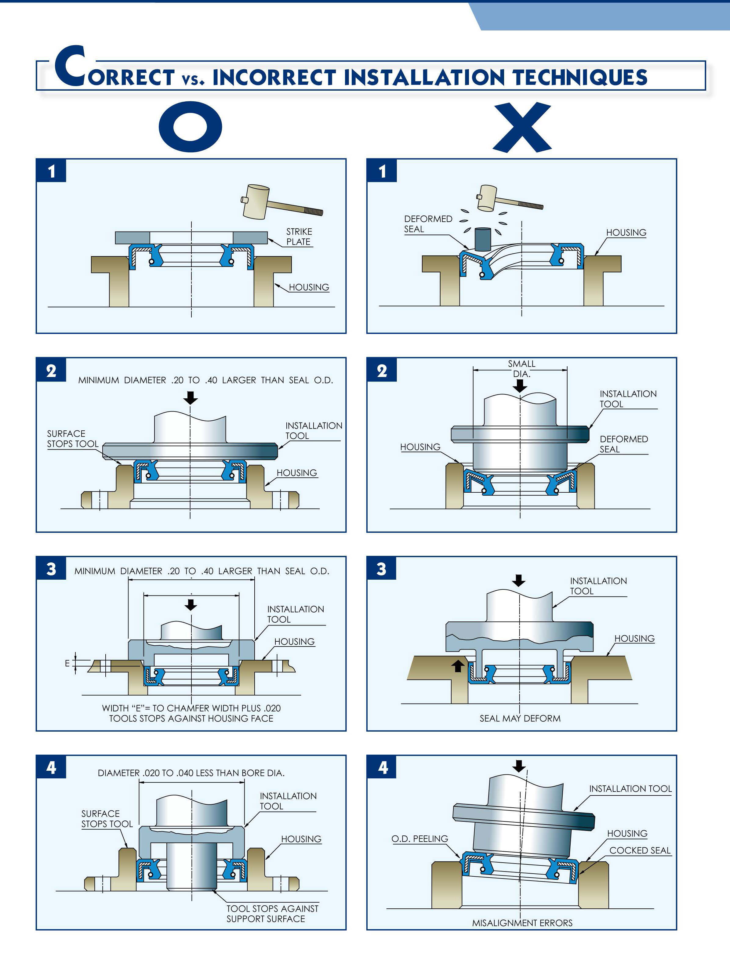 Buy Wholesale China High Quality Rubber Seals Construction Machinery ...