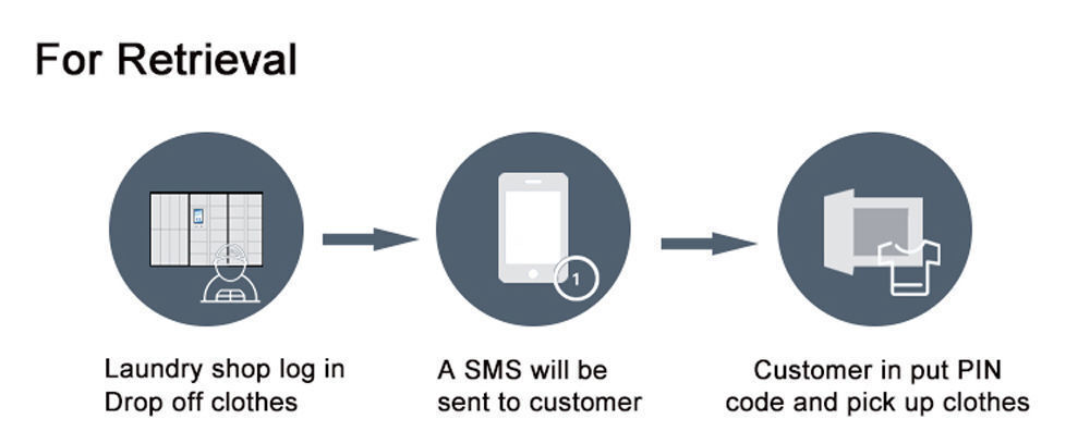 Buy Wholesale China Winnsen Outdoor Contactless Smart Laundry Self Pick ...