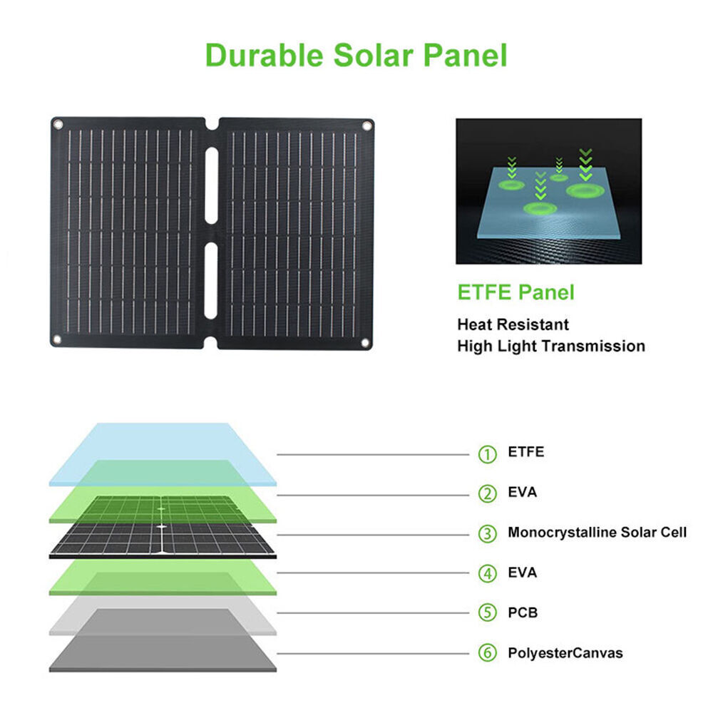 Buy Wholesale China Power Portable 28w 6v Solar Panel Charger For ...