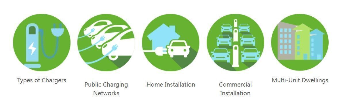 Buy Wholesale Hong Kong SAR 7kw/11kw/22kw 16a 32a Wall Mount Ev Charger ...