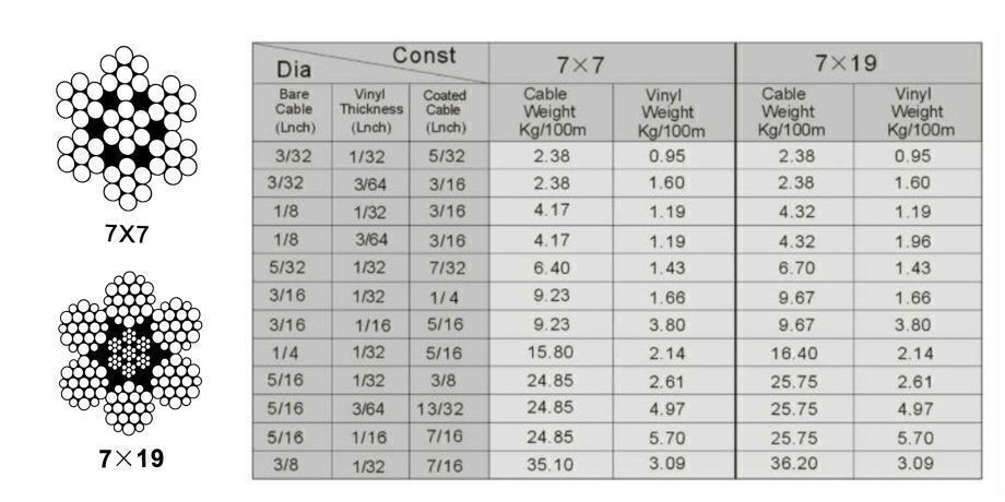 7x7 250ft Steel Cable Rope Wires For Rails 3/32" T316 Aircraft Cable ...