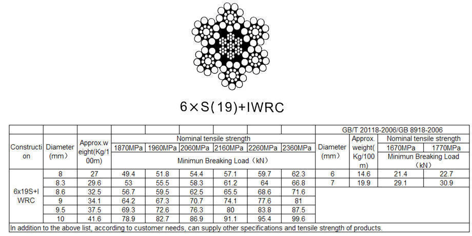 6x19s+iwrc 6mm/8mm Galvanized General Purpose Steel Wire Rope Cable For ...