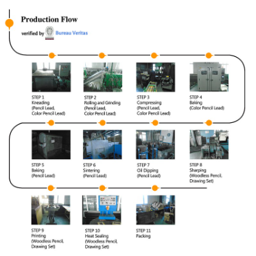 Buy Wholesale China Bulk Wholesale Factory Direct Lead Pencil 2mm Hb ...