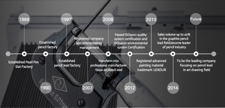 Buy Wholesale China Bulk Wholesale Factory Direct Lead Pencil 2mm Hb ...