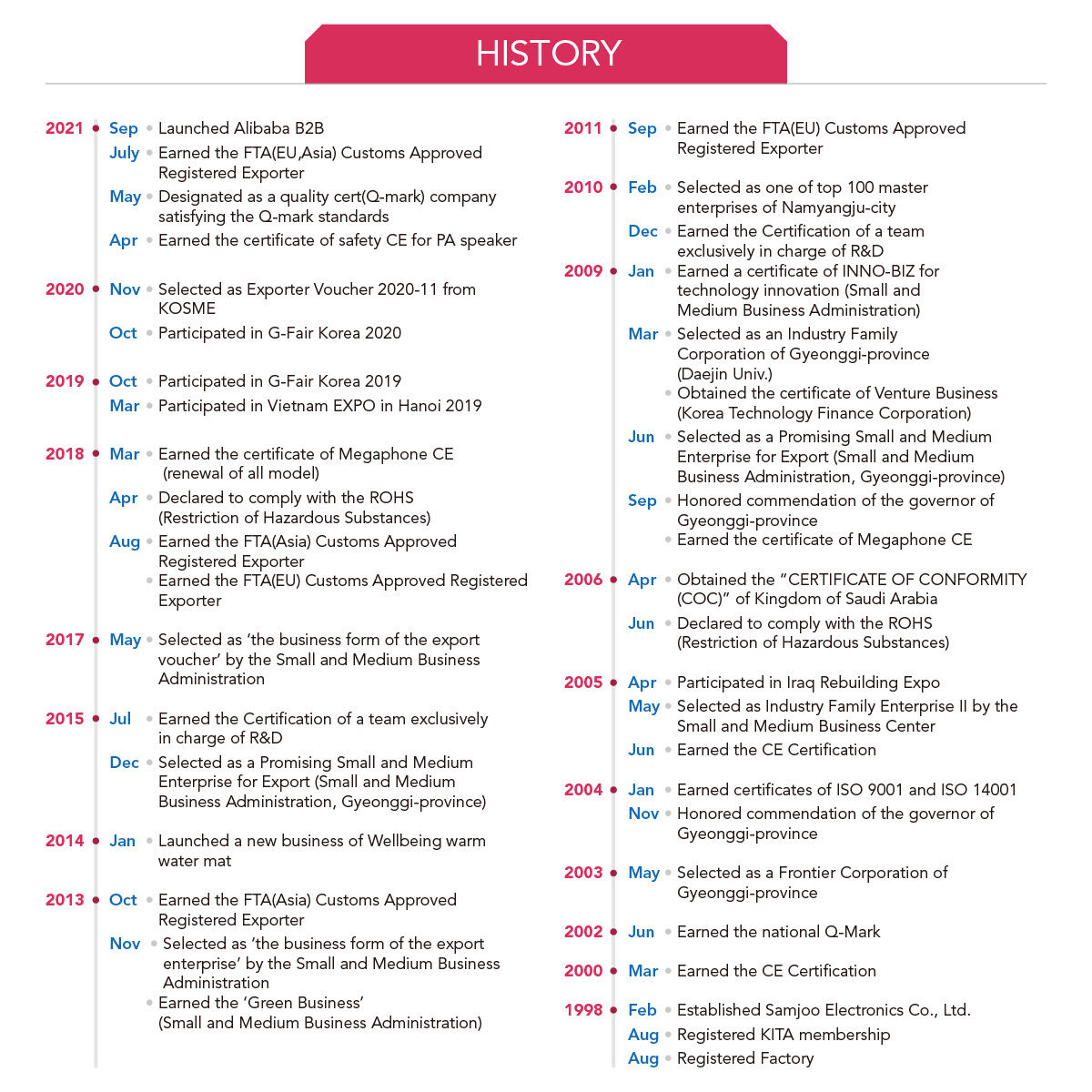 Very Popular Highly Articulate Sound Easy To Operate By Everyone ...