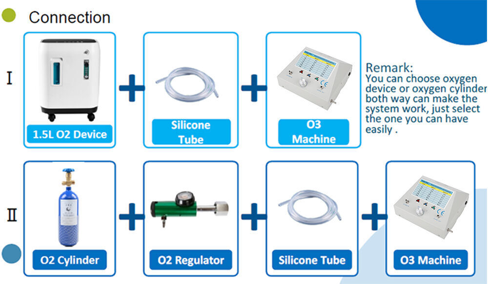Ultra Pure Medical Ozone Blood Treatment Hospital Ozone Therapy Machine ...