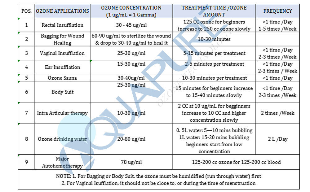 Buy Wholesale China Ultra Pure Blood Treatment Ozone Generator Ozone Therapy Machine Ozone ...