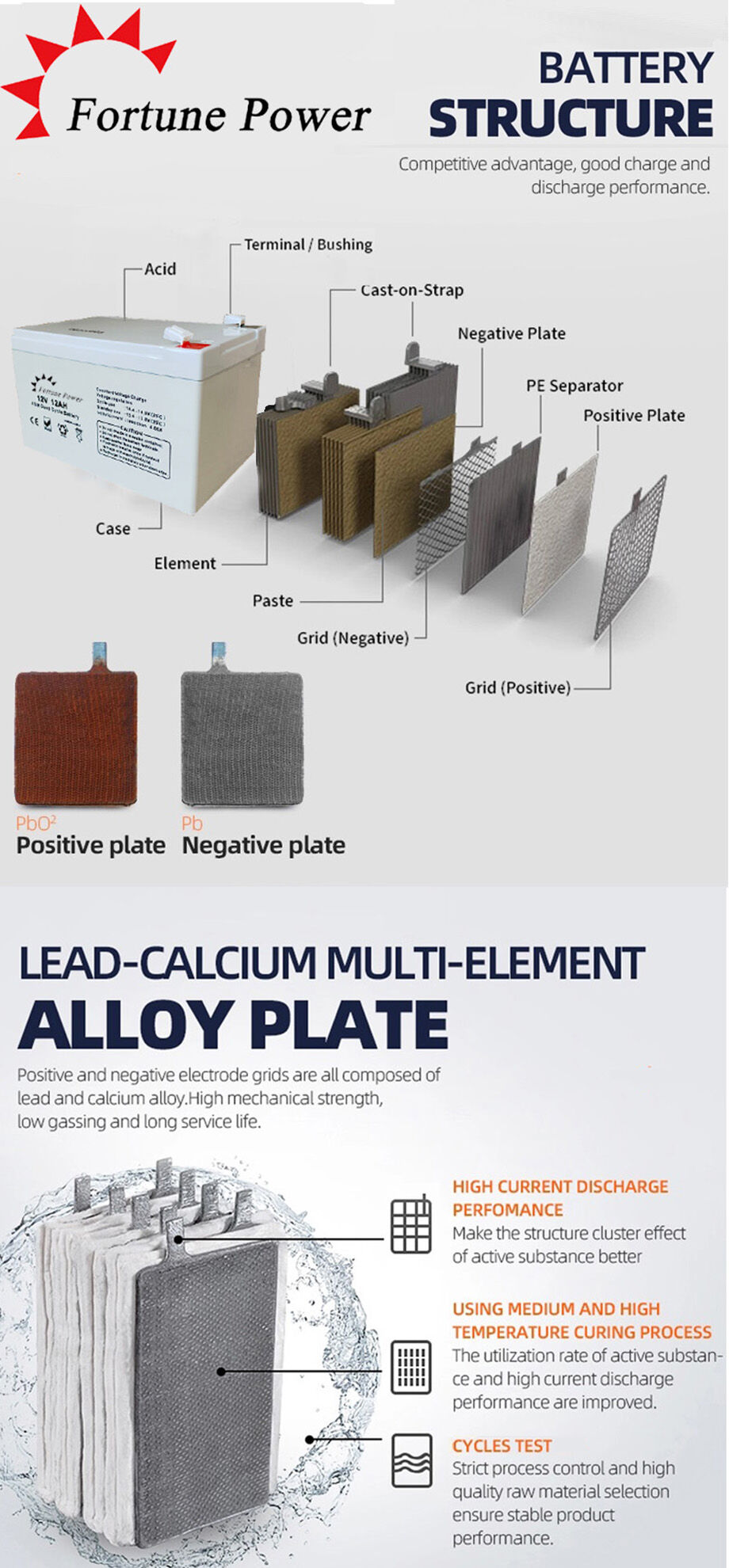 Buy Wholesale China Fortune Power Vrla Rechargeable Battery 65ah 12v ...