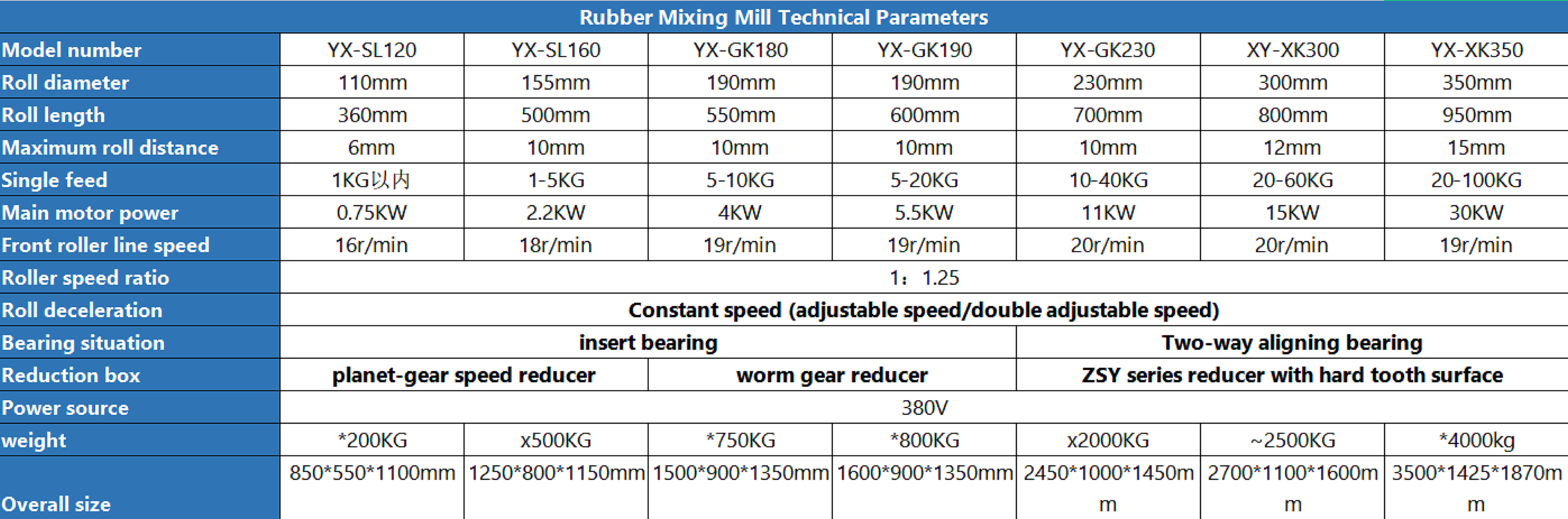 Buy Wholesale China Manufacturer Fully Automatic 14 Inch Two Roll ...