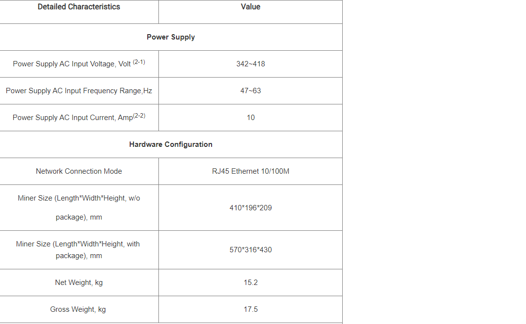 Buy Wholesale China Antminer S19 Pro Hyd 177t Paired With Unparalleled ...