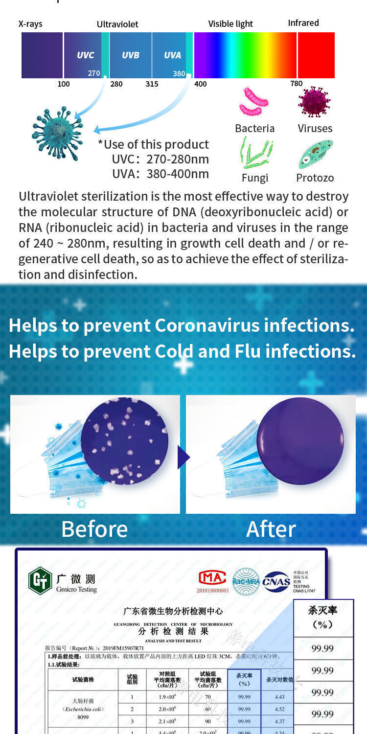 Buy Wholesale China Sandian Uva Uvc Disinfection Ozone-free Ultraviolet ...