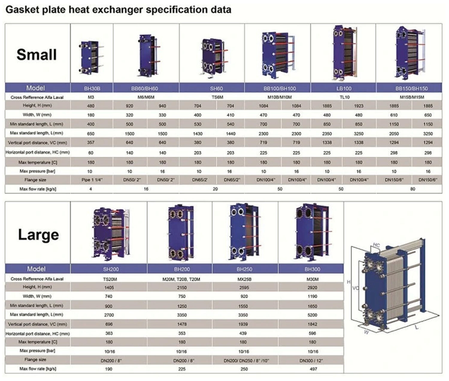 Buy Wholesale China Factory Price Refrigeration Heat Exchange Equipment ...