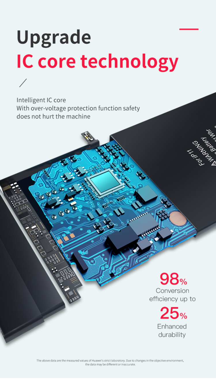 Buy Wholesale China Lithium Mobile Phone Battery For Iphone 6 6s 6sp 7 ...