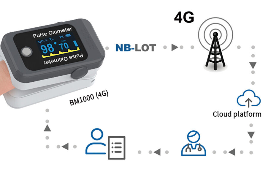 Buy Wholesale China Accurate 4g Remote Medical Monitoring Portable ...