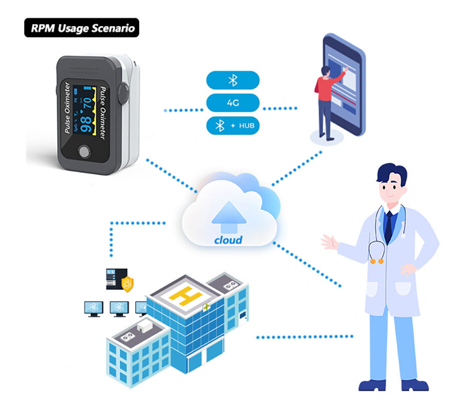 Buy Wholesale China Accurate 4g Remote Medical Monitoring Portable ...