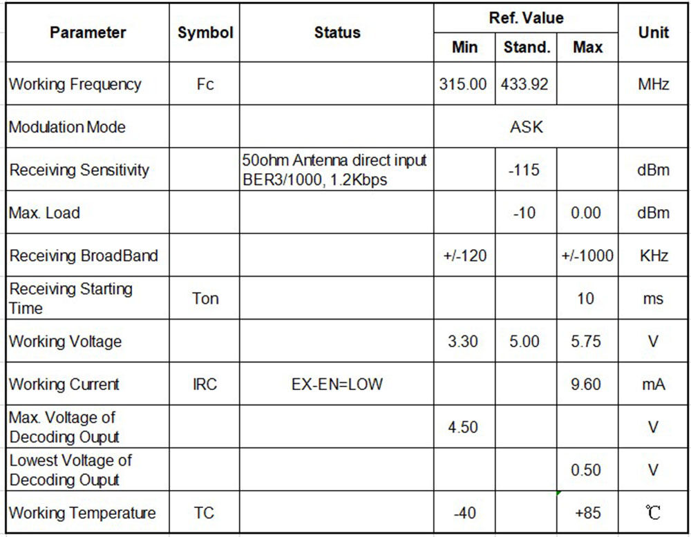 Buy Wholesale China 433.92mhz Wireless Rf Ask Rx Superheterodyne 4ch ...