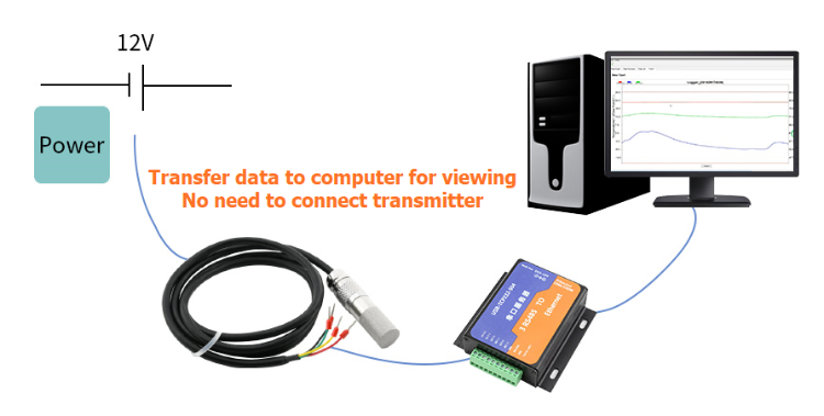 Buy Standard Quality China Wholesale Iot Rs485 Dew Point Controller ...