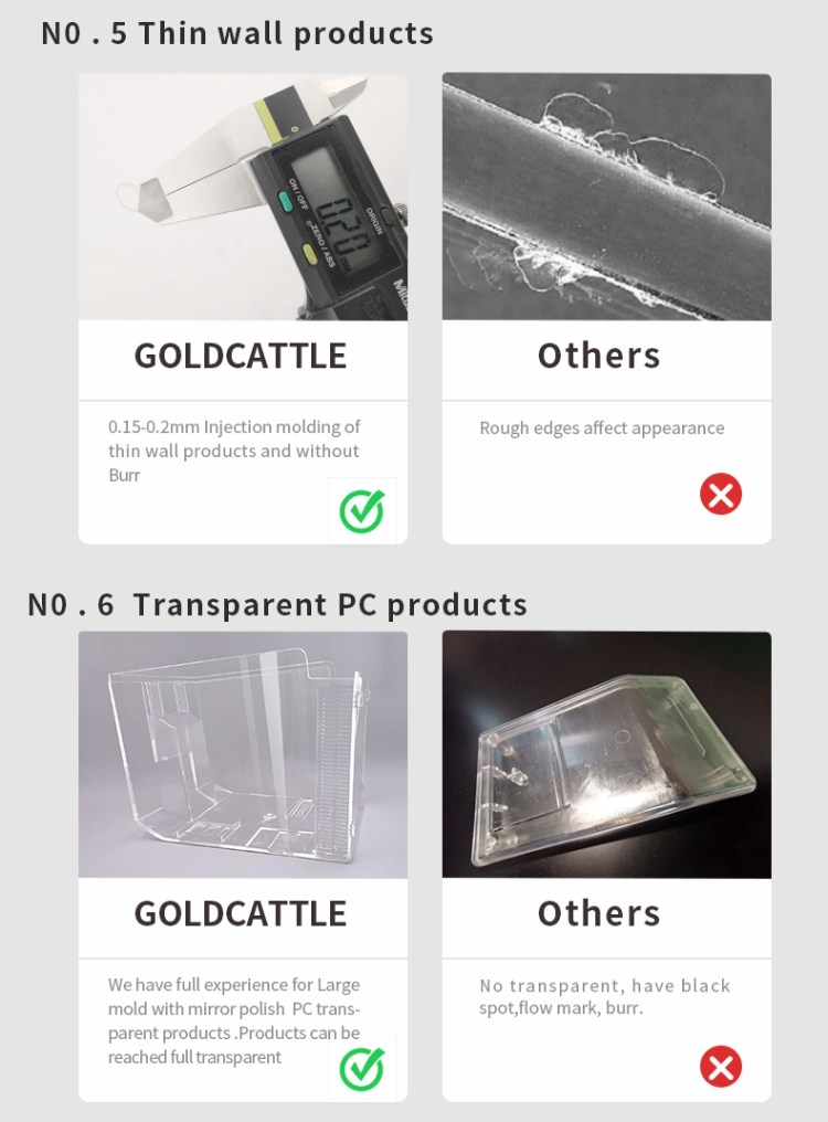Bulk Buy China Wholesale Abs Led Bulb For Plastic Screw Injection Mold ...