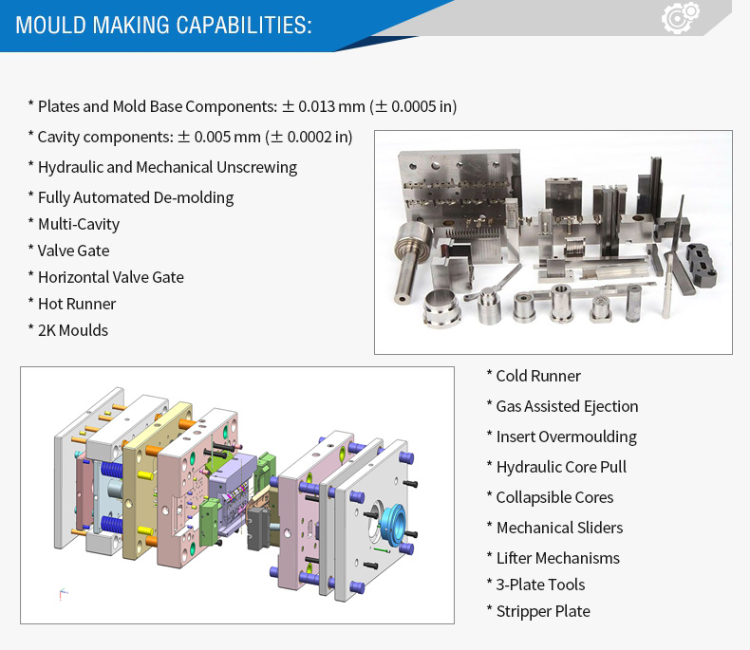 Bulk Buy China Wholesale Abs Led Bulb For Plastic Screw Injection Mold ...