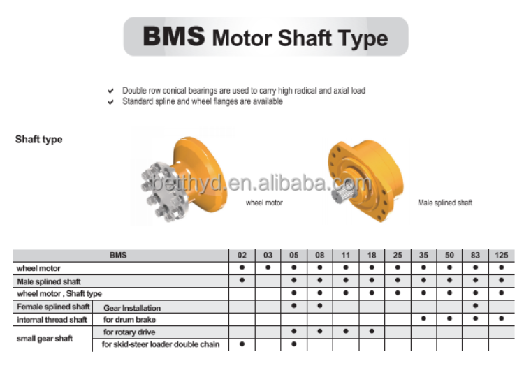 Fixed Displacement Roller Stator Hydraulic Hub Pump Motor For Tracked ...
