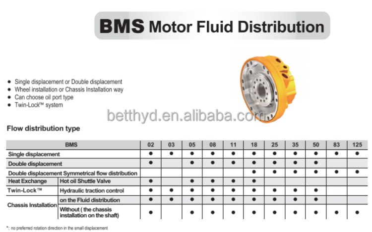 Fixed Displacement Roller Stator Hydraulic Hub Pump Motor For Tracked ...
