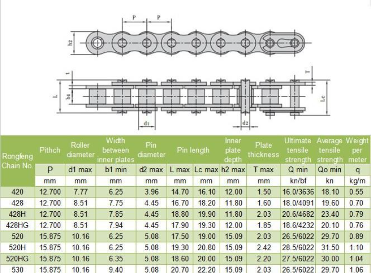 Buy Wholesale China Manufacturer Transmission Did Motorcycle Chain ...