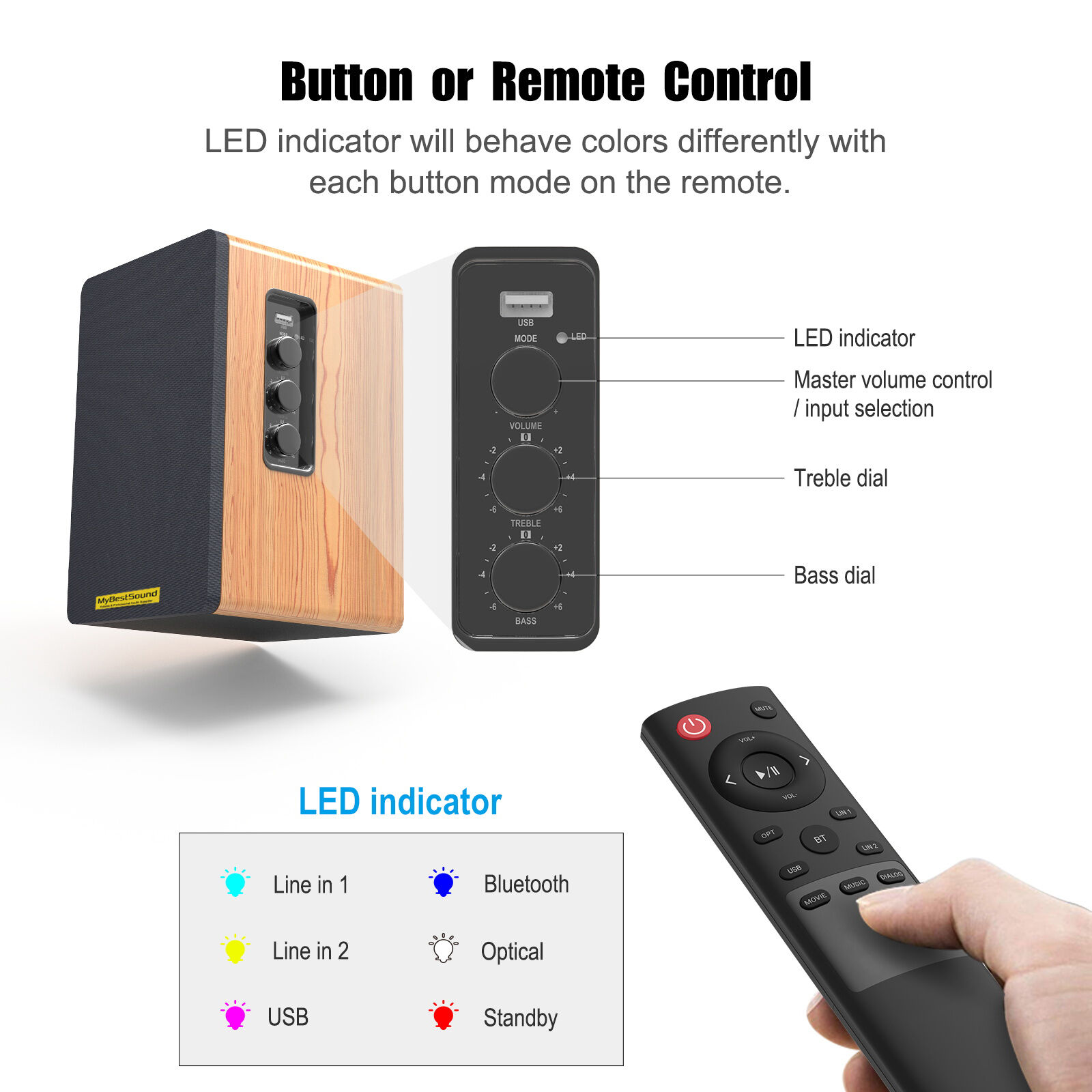 Buy Wholesale China Sr01 Oem Odm 50w Powerful Bluetooth 5.0 Remote ...