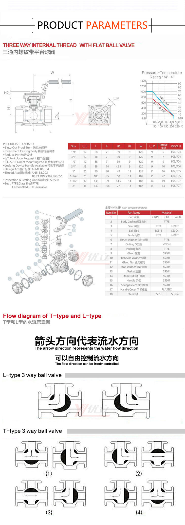 Buy Standard Quality China Wholesale T-port Rc Npt Bsp 1.6mpa Stainless ...