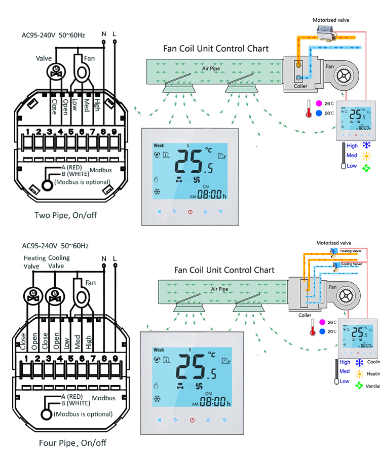 Buy Wholesale China Beca Bac-1000 24v 220v Smart Rs485 Hvac 4 Pipe ...