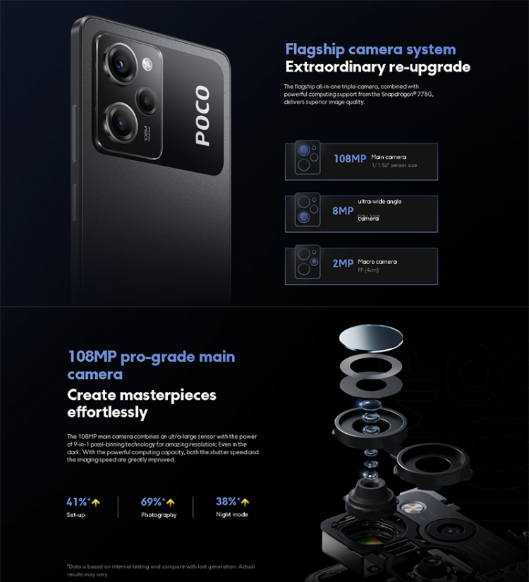 Buy Wholesale China Xiaomi Poco X5 Pro 5g New Global Version Smartphone ...