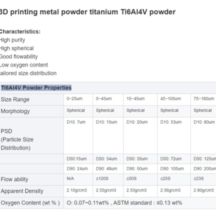 Factory Direct High Quality China Wholesale 3d Printing Metal Spherical ...