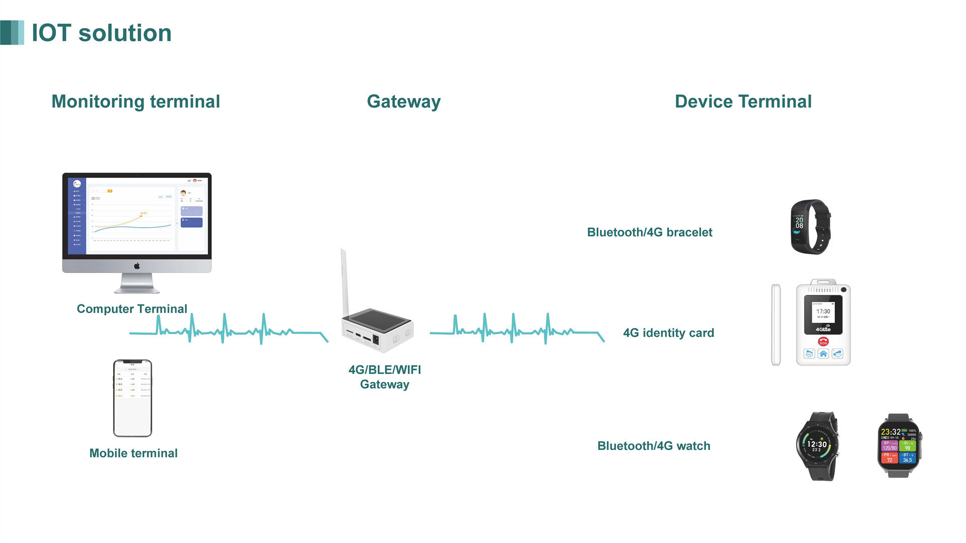 2025 New Berace W53 Ecg Medical Grade Level Smart Watch With Real Ecg ...
