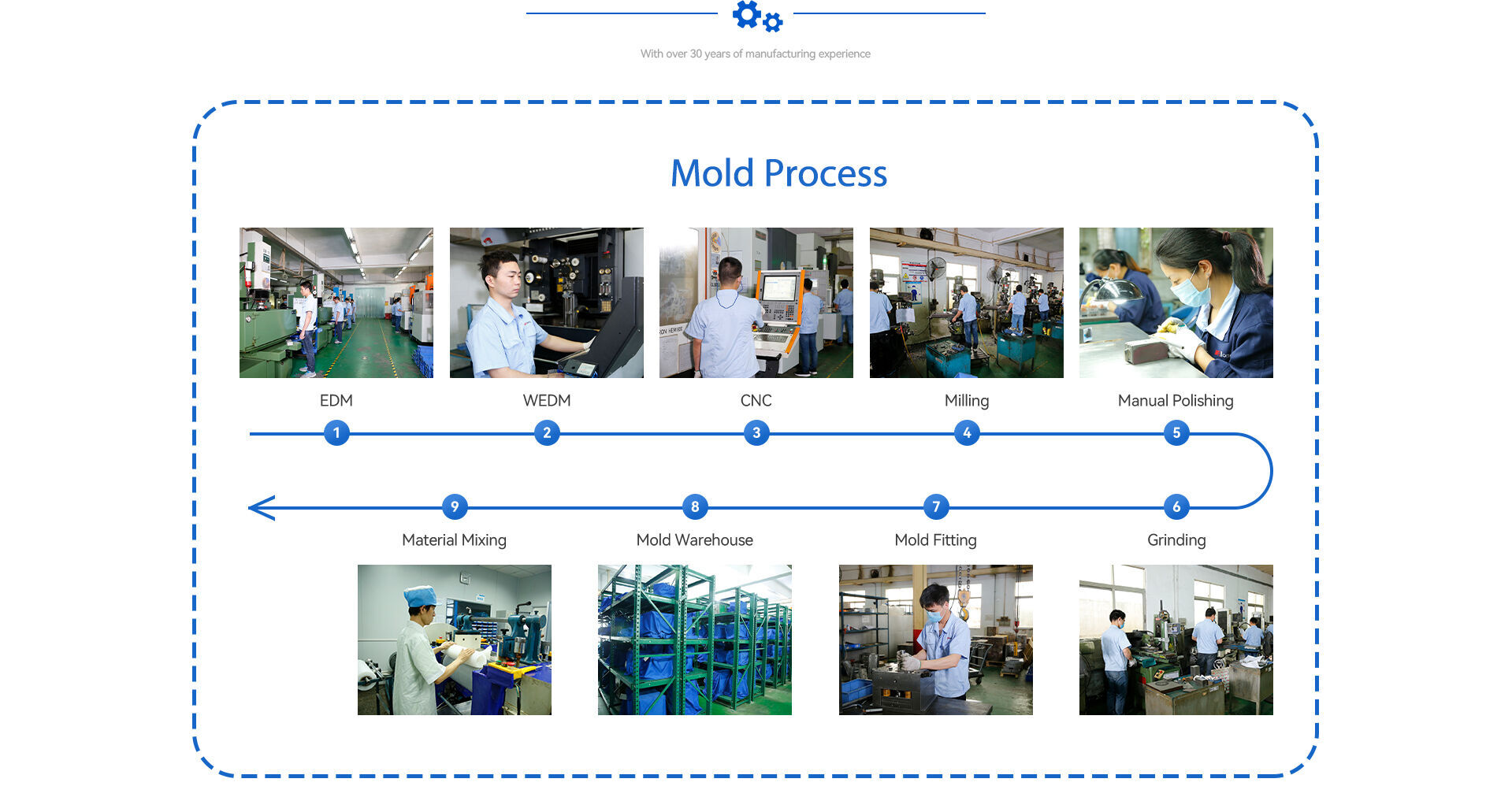 Buy Wholesale China Custom Car Smart Key Plastic Housing Car Plastic